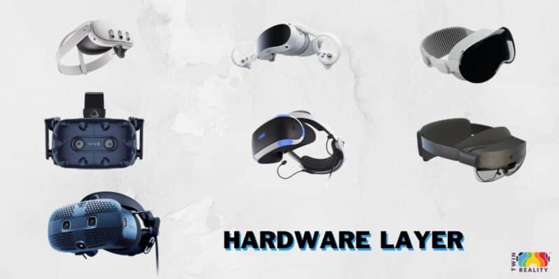 Architecture of virtual reality system - Twin Reality